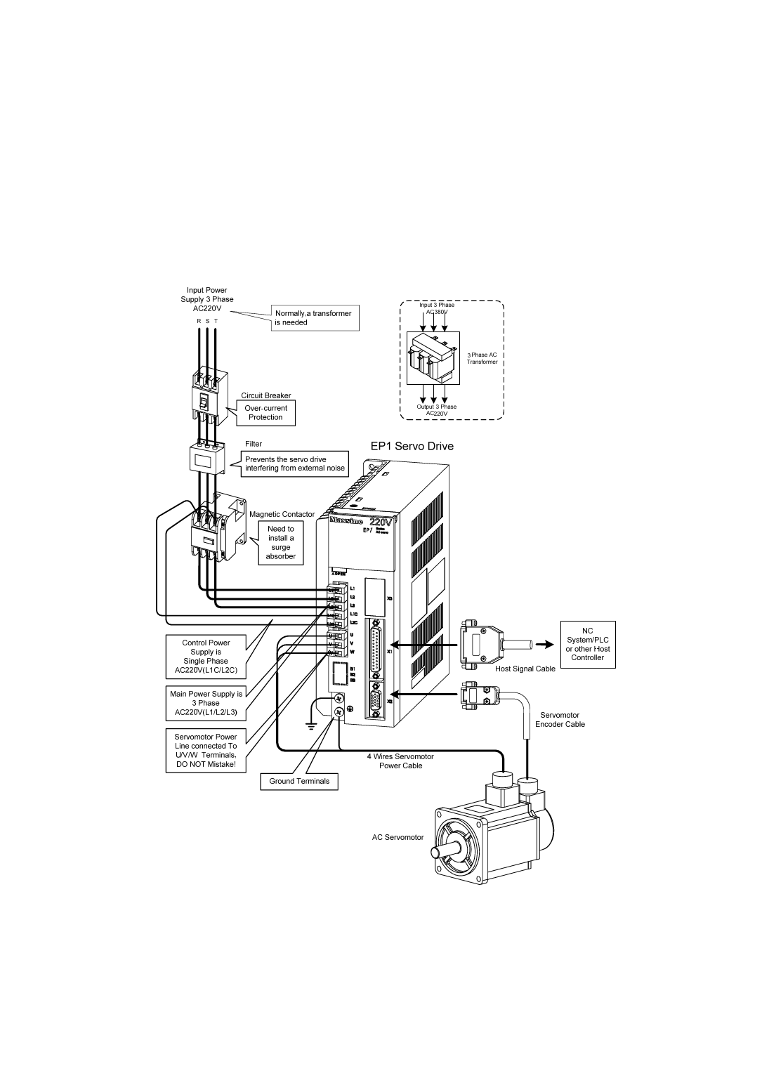 2 Wiring 21 System construction and wiring 211 Servo (Page 15 / 102 ...