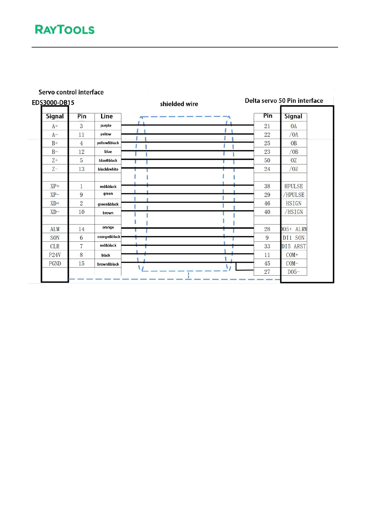 Manual 3pinmale 154 (Page 104 / 138) RayTools XCS3000S Laser Cutting ...